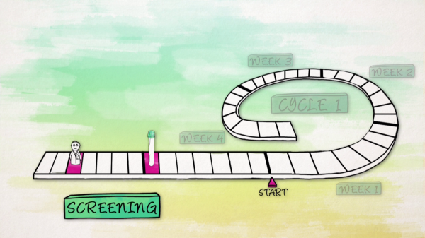 A holistic, encompassing approach Animation - CAST PHARMA