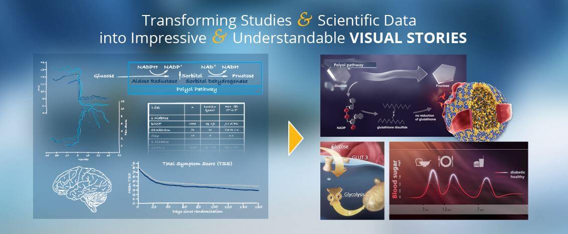 Medical Data Visualization for Scientific Content - CAST PHARMA