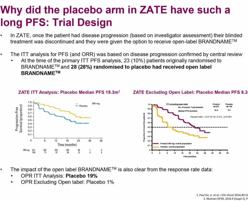 Telling a visual story using a scientific slide deck – CAST PHARMA