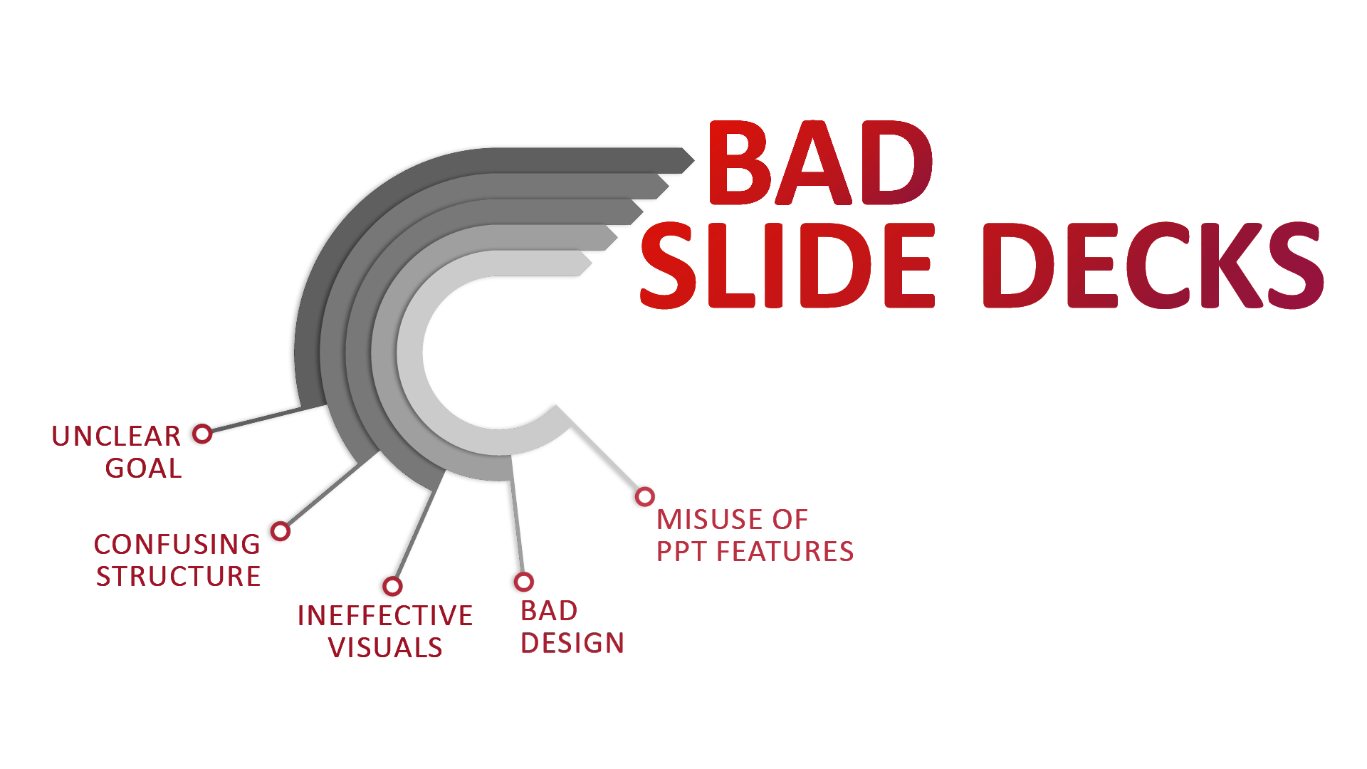 How to build better slide decks – CAST PHARMA How to build better slide decks – CAST PHARMA