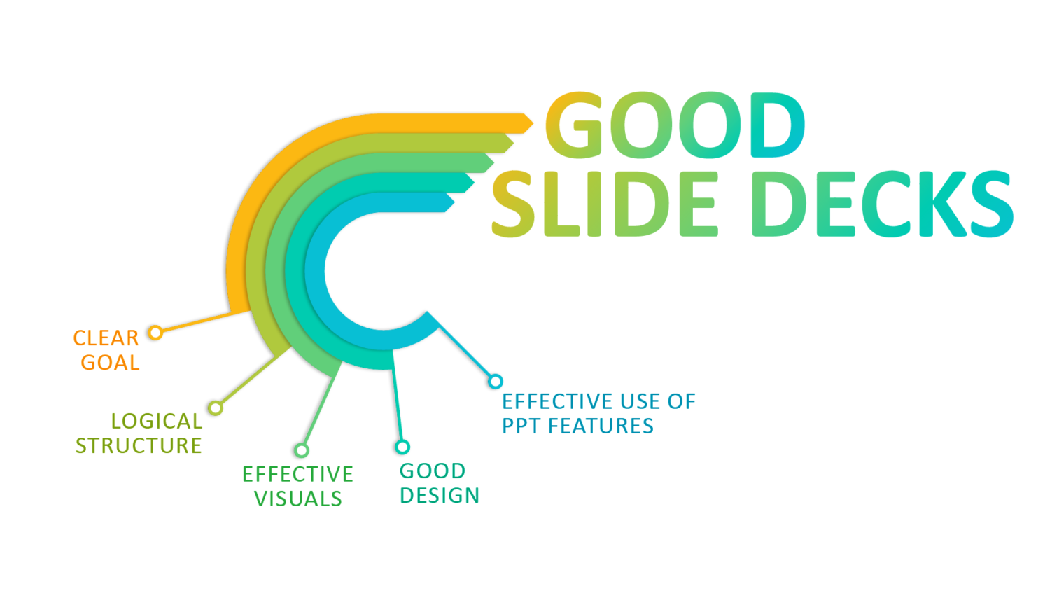 How to build better slide decks – CAST PHARMA