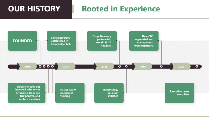 Slide Decks and Presentation Design for Scientific Content - CAST PHARMA