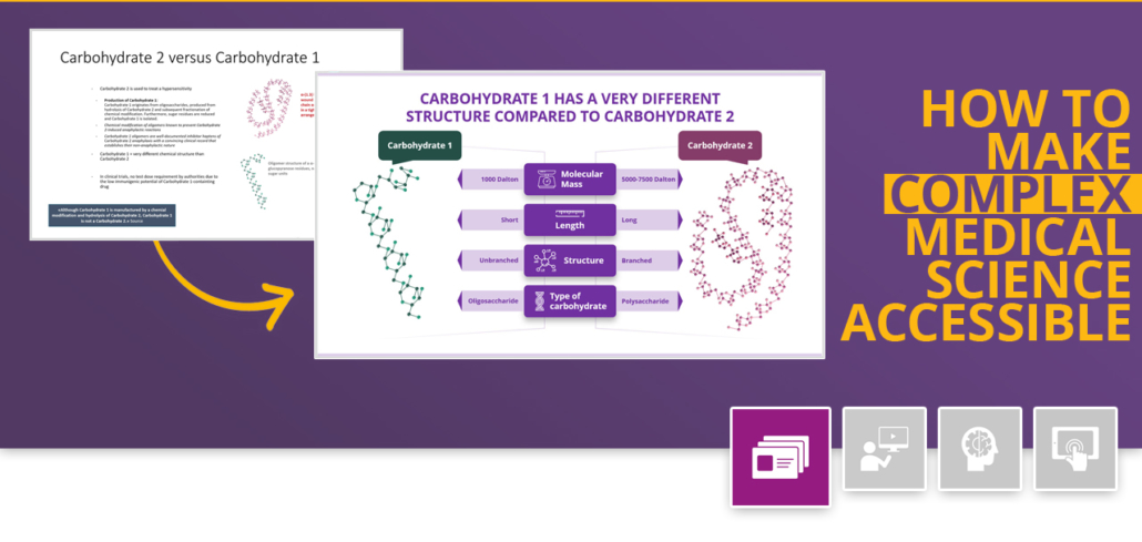 How a clear structure helps to achieve a precise comparison – CAST PHARMA