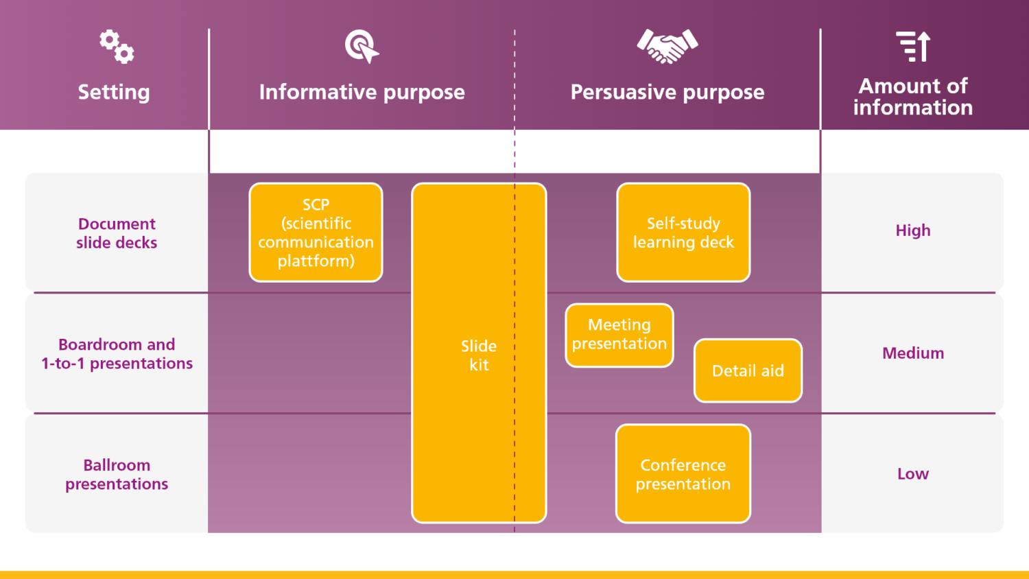 How a clear goal makes a better slide deck – CAST PHARMA