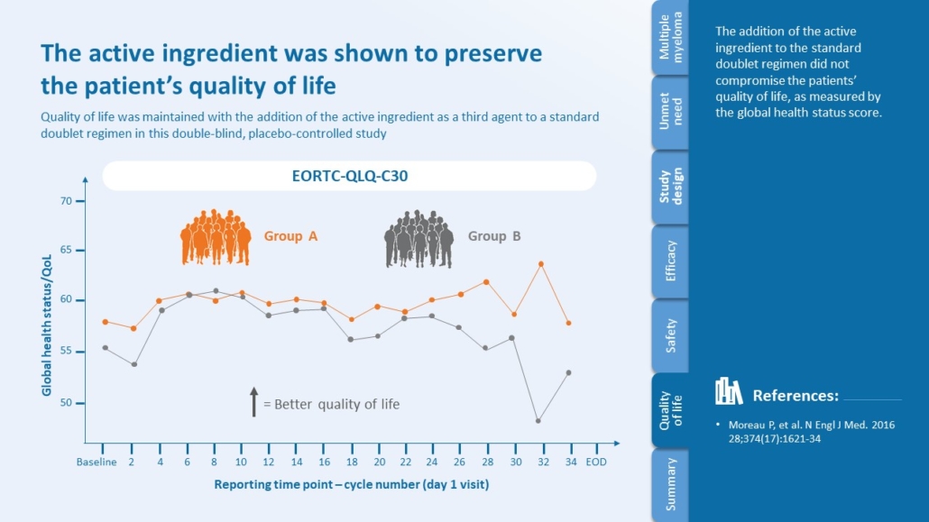 Visual Storytelling for Medical Affairs & Medical Marketing – CAST PHARMA