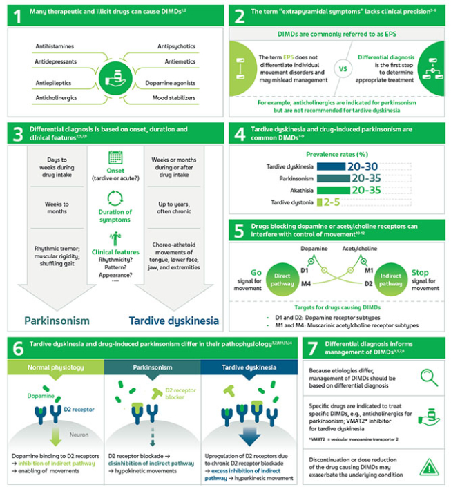 Develop an accessible and memorable scientific infographic – CAST PHARMA