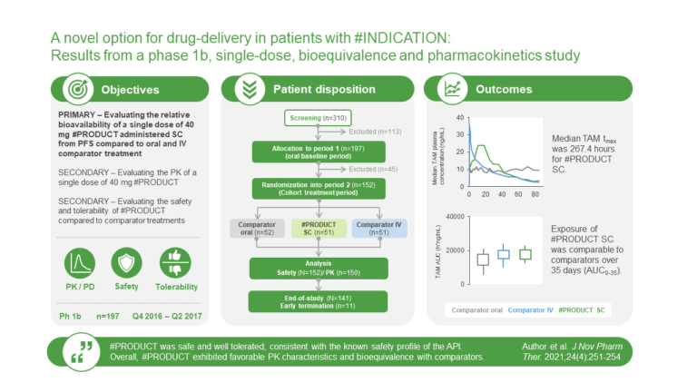 Develop a graphical abstract to support a scientific publication – CAST ...