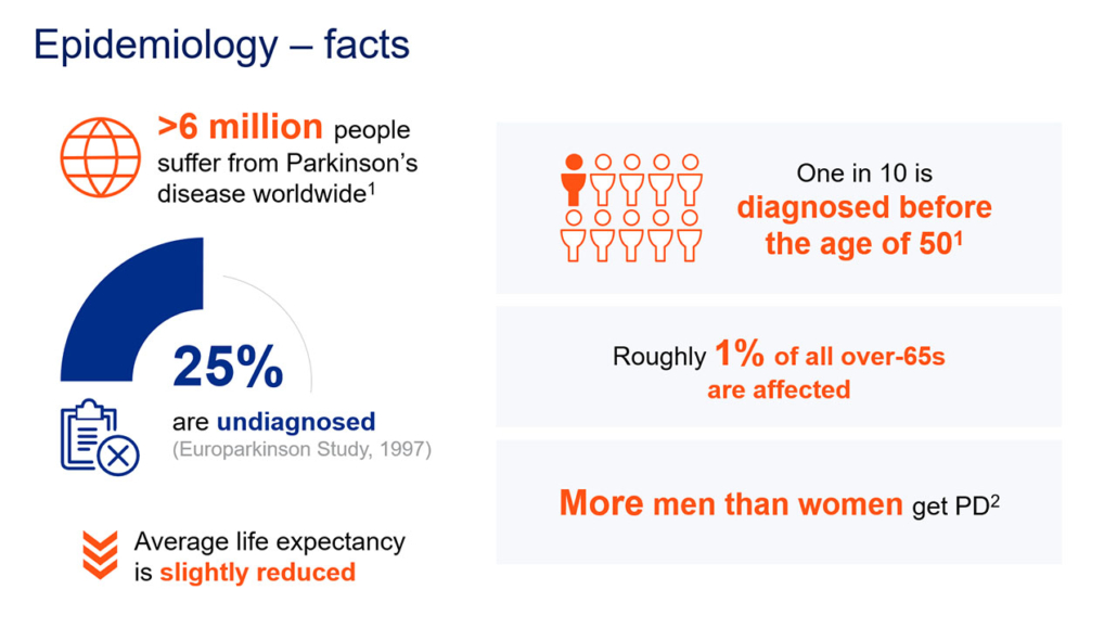 Develop an accessible and memorable scientific infographic – CAST PHARMA