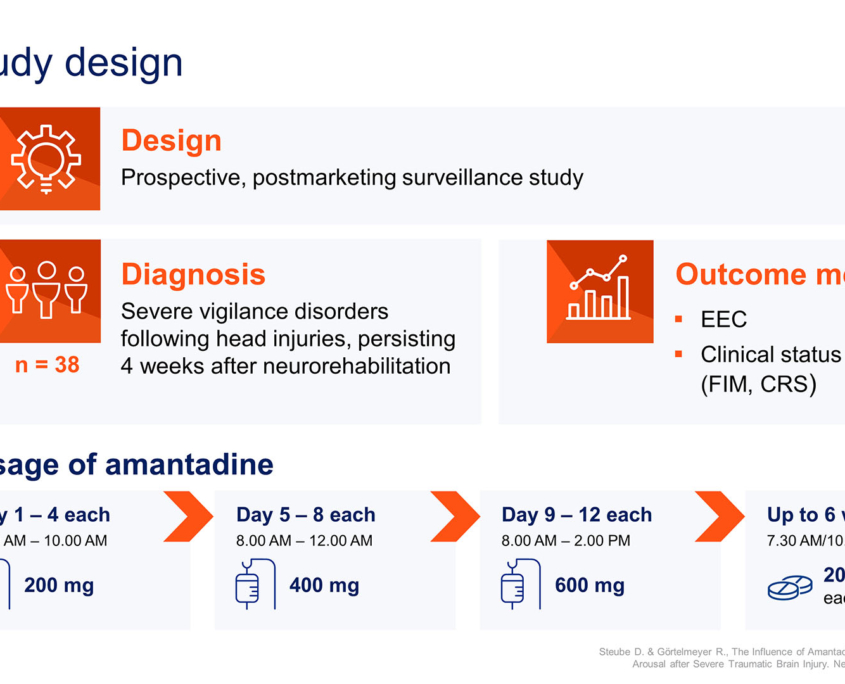 Visual Storytelling for Medical Congresses & Conferences – CAST PHARMA