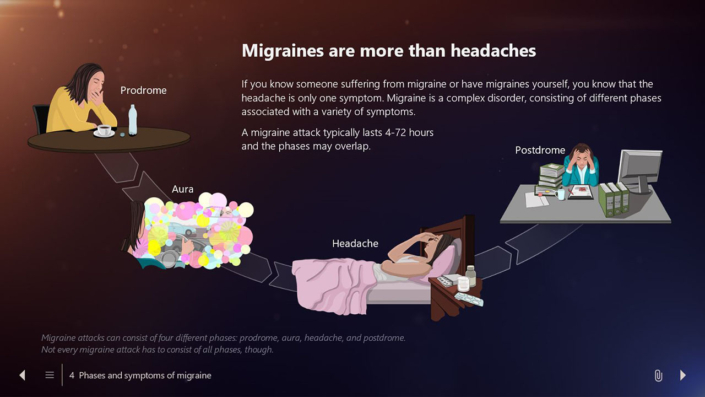Visual Storytelling for Medical Learning & Training – CAST PHARMA
