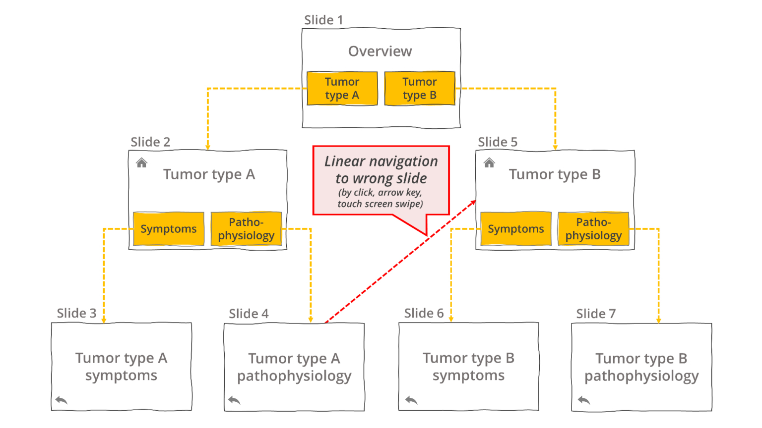 How to develop engaging interactive presentations for conference booths ...