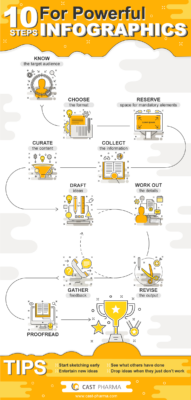 10 steps for powerful infographics – CAST PHARMA