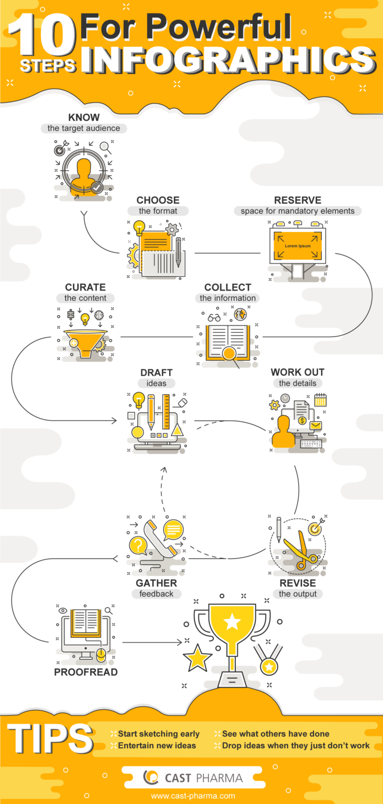 10 steps for powerful infographics – CAST PHARMA
