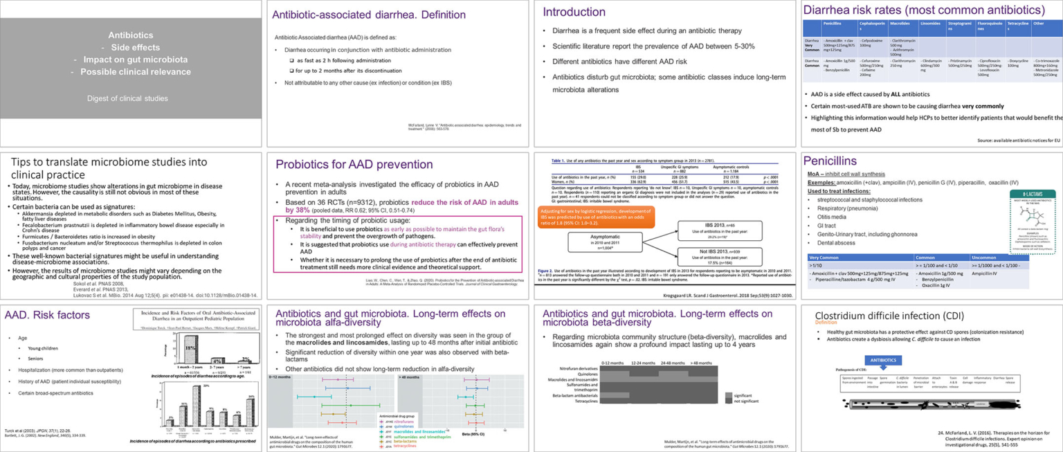 How to improve an existing knowledge base slide deck? – CAST PHARMA