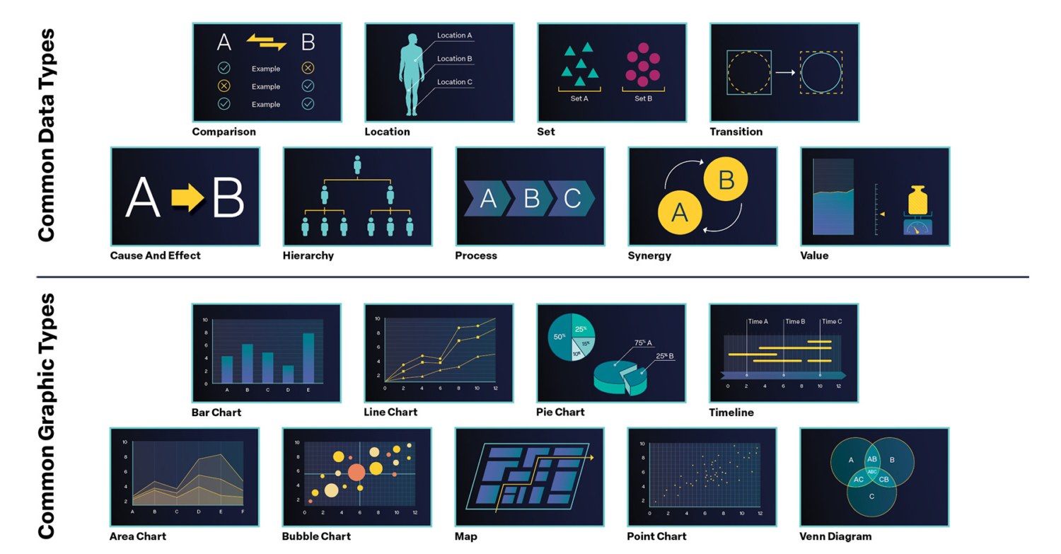 What makes a powerful infographic – CAST PHARMA