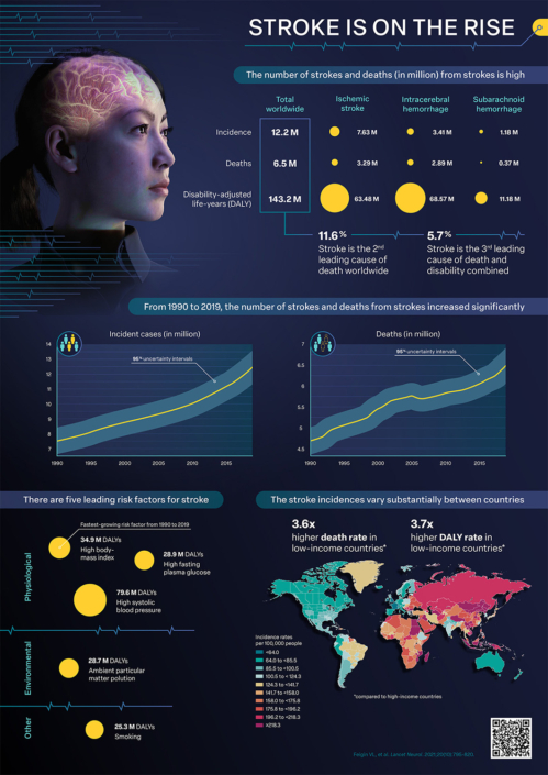 What makes a powerful infographic – CAST PHARMA