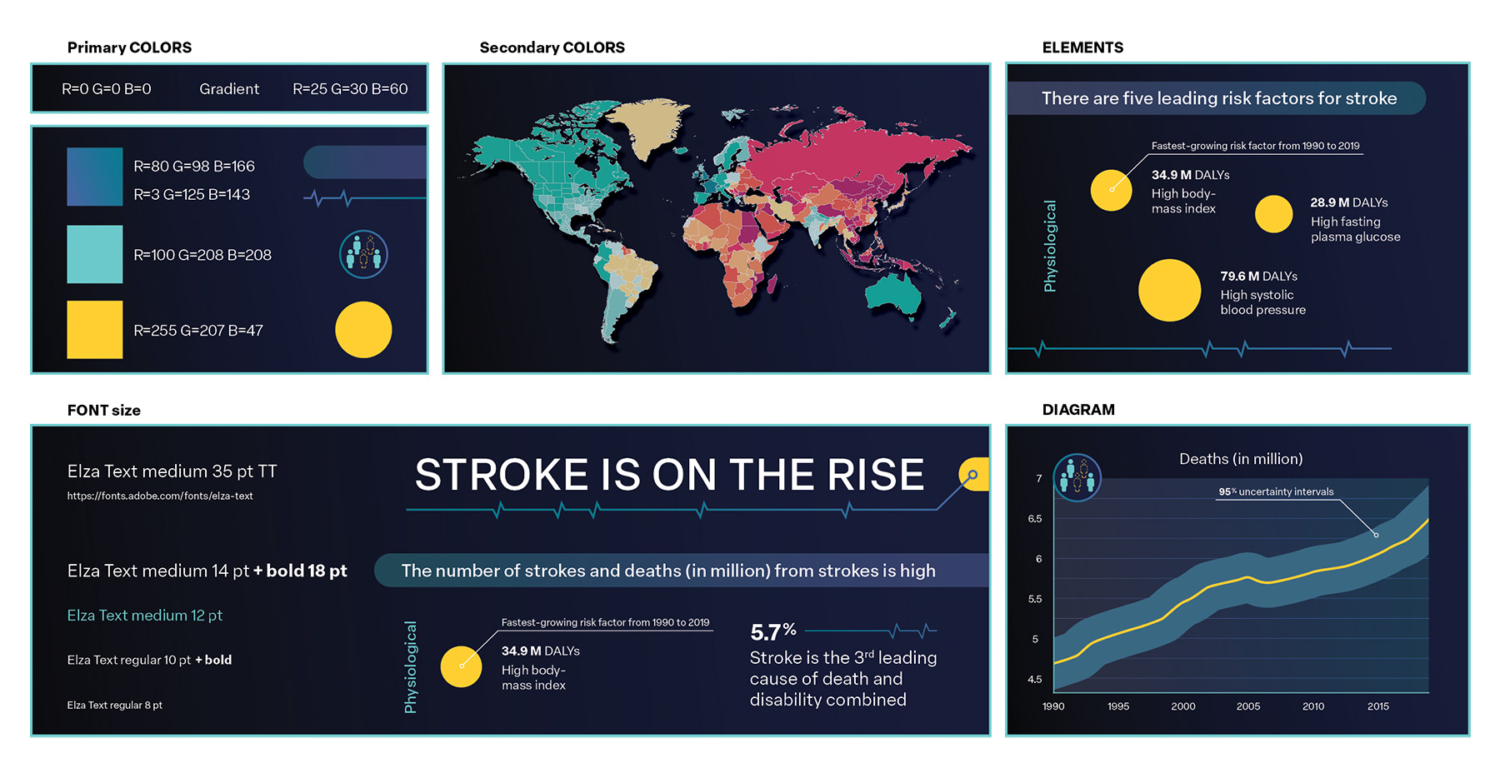 What makes a powerful infographic – CAST PHARMA