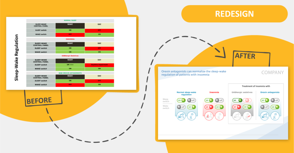 How much does it cost to visually improve, rework, or redesign a ...