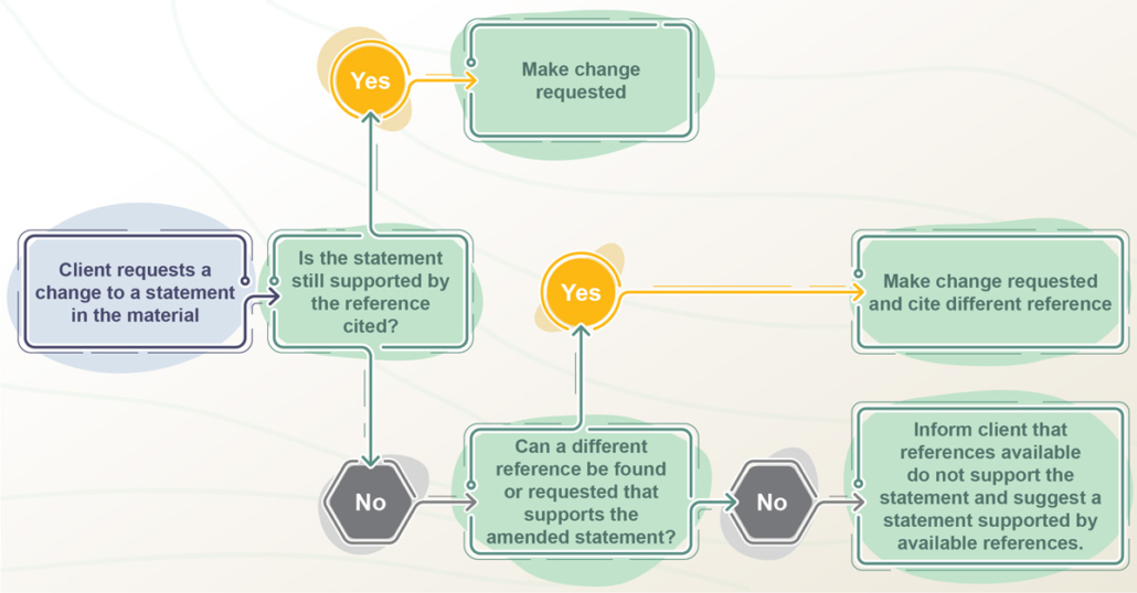 How an agency’s grasp on approval processes can make or break your ...