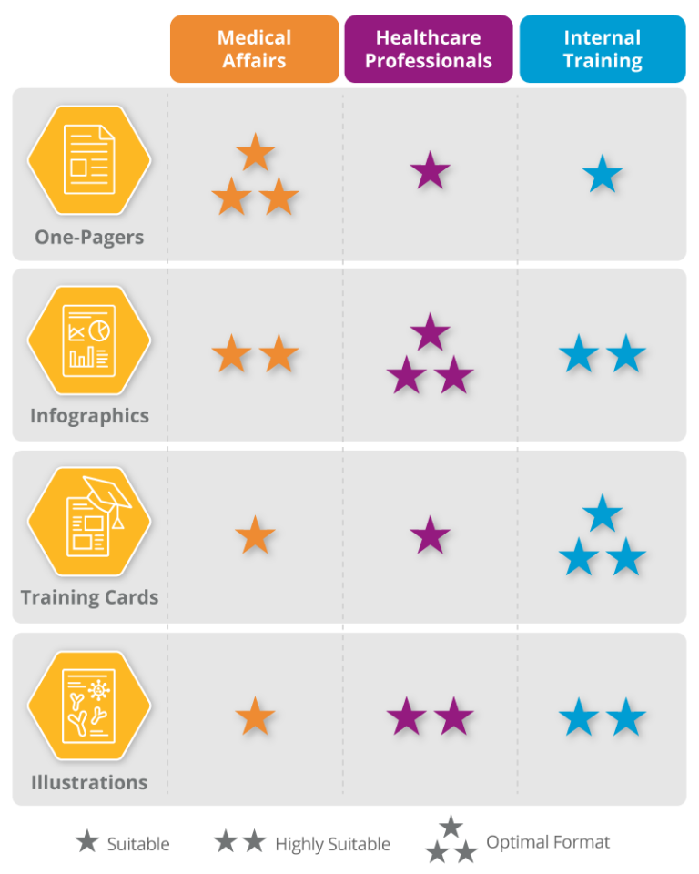 One Page, many meanings: choosing between infographics, training cards ...